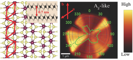 Chemical Vapor Deposition Synthesis of Ultrathin Hexagonal ReSe2 Flakes ...