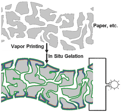 Monolithic Flexible Supercapacitors Integrated into Single Sheets of ...