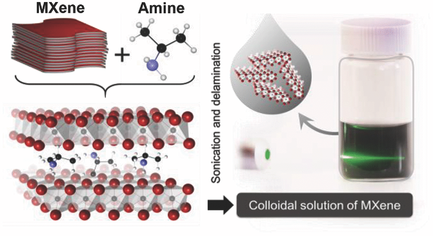 Amine‐Assisted Delamination of Nb2C MXene for Li‐Ion Energy Storage Devices,Advanced Materials ...