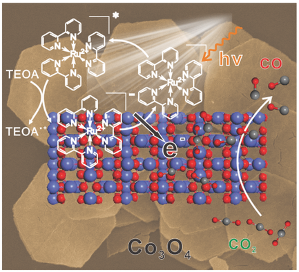 Co3O4 Hexagonal Platelets with Controllable Facets Enabling Highly ...