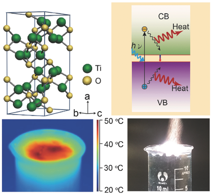 High‐Performance Photothermal Conversion of Narrow‐Bandgap Ti2O3 ...