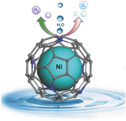 Nickel Nanoparticles Encapsulated in Few‐Layer Nitrogen‐Doped Graphene ...