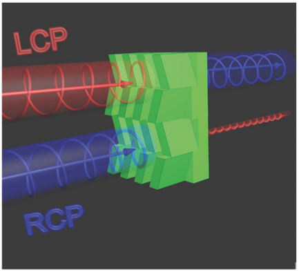 Pancharatnam–Berry Phase Induced Spin‐Selective Transmission in ...