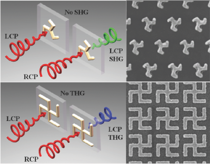 Giant Nonlinear Optical Activity of Achiral Origin in Planar ...