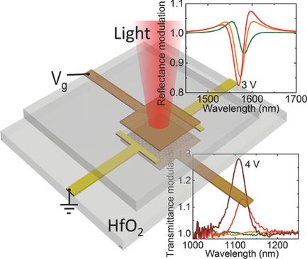 Solid‐State Electrolyte‐Gated Graphene in Optical Modulators,Advanced ...