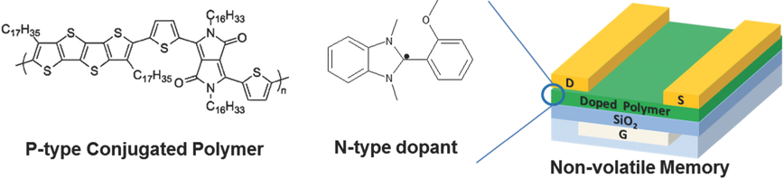 n‐Type Doped Conjugated Polymer for Nonvolatile Memory,Advanced Materials - X-MOL