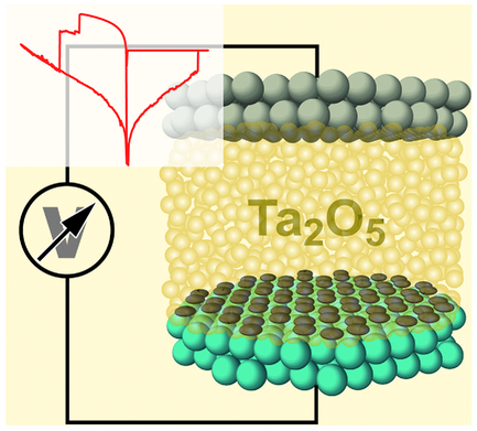 Graphene‐Modified Interface Controls Transition from VCM to ECM ...