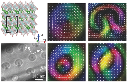 Variation of Topology in Magnetic Bubbles in a Colossal ...