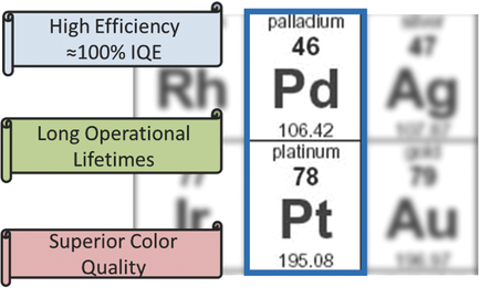 Phosphorescent Pt(II) and Pd(II) Complexes for Efficient, High‐Color ...