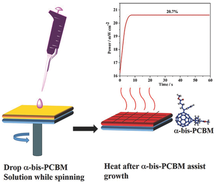 Isomer‐Pure Bis‐PCBM‐Assisted Crystal Engineering of Perovskite Solar Cells Showing Excellent ...
