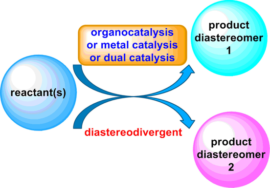 Advances in Asymmetric Diastereodivergent Catalysis,Advanced Synthesis ...