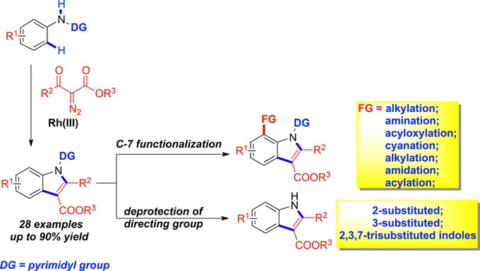 Multiple Roles of the Pyrimidyl Group in the Rhodium‐Catalyzed Regioselective Synthesis and ...