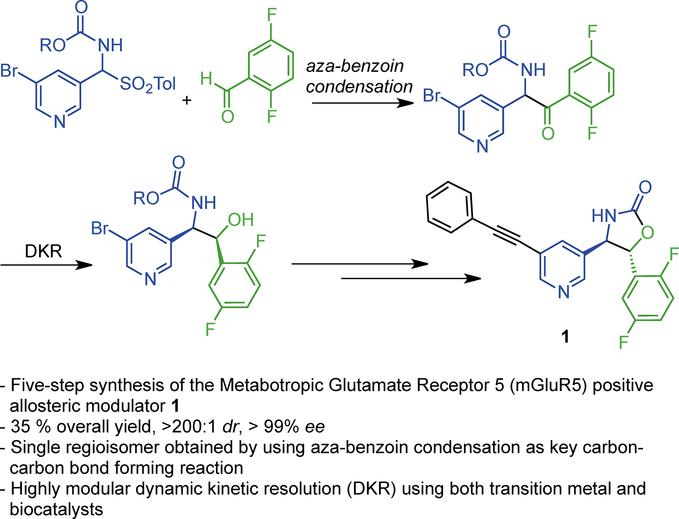 Enantioselective Synthesis of a Positive Allosteric Modulator of the Metabotropic Glutamate ...