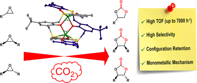 Coupling of Carbon Dioxide with Epoxides Efficiently Catalyzed by Thioether‐Triphenolate ...
