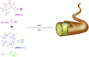 Dipentaerythritol penta-/hexa-acrylate based-highly cross-linked hybrid ...