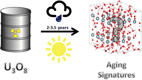 Oxidation and Hydration of U3O8 Materials Following Controlled Exposure ...
