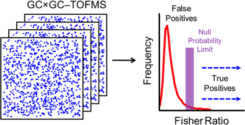 Tile-Based Fisher Ratio Analysis of Comprehensive Two-Dimensional Gas Chromatography Time-of ...
