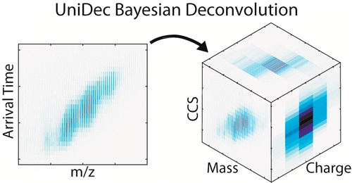 Bayesian Deconvolution of Mass and Ion Mobility Spectra: From Binary ...