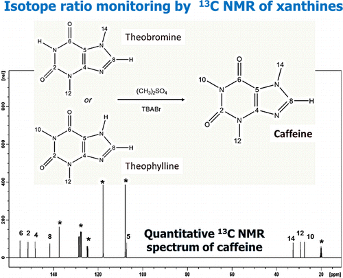 Position-Specific Isotope Analysis of Xanthines: A 13C Nuclear Magnetic ...