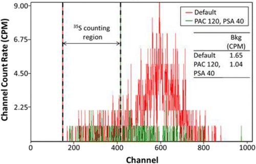 天然水体中宇宙性 35 S的测定方法,Analytical Chemistry - X-MOL
