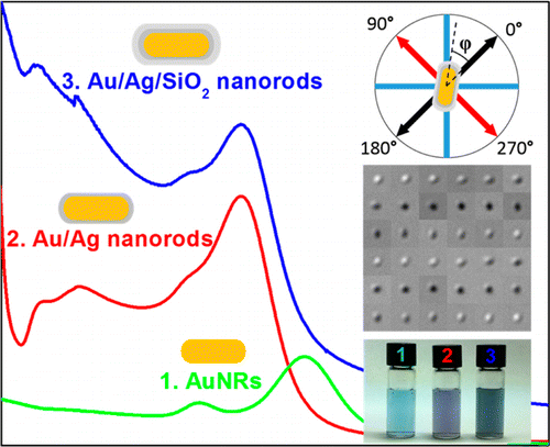 Multishell Au/Ag/SiO2 Nanorods with Tunable Optical Properties as ...