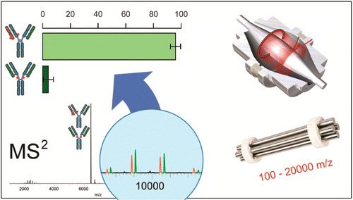 Tandem Native Mass-Spectrometry on Antibody–Drug Conjugates and ...