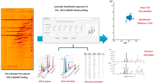 Automatic Identification Approach for High-Performance Liquid Chromatography-Multiple Reaction ...