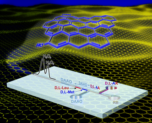 基于酶的微流控芯片与石墨烯电极耦合，用于检测D-氨基酸对映体-生物标志物,Analytical Chemistry - X-MOL