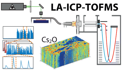 High-Speed, High-Resolution, Multielemental LA-ICP-TOFMS Imaging: Part II. Critical Evaluation ...