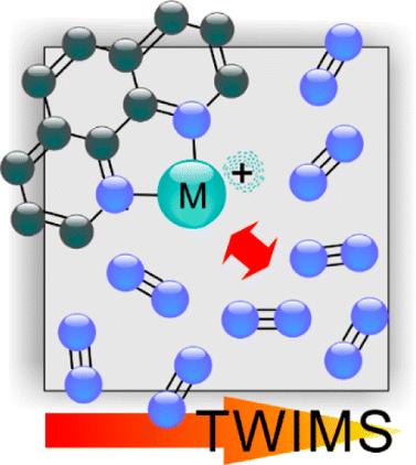 Effect of Adduct Formation with Molecular Nitrogen on the Measured ...