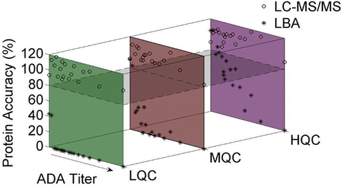Online 2D-LC-MS/MS Assay To Quantify Therapeutic Protein in Human Serum ...