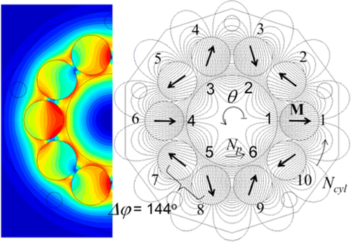 Circular Halbach Array for Fast Magnetic Separation of Hyaluronan ...