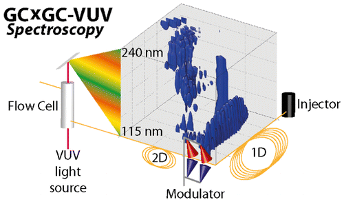 A Vacuum Ultraviolet Absorption Array Spectrometer as a Selective ...