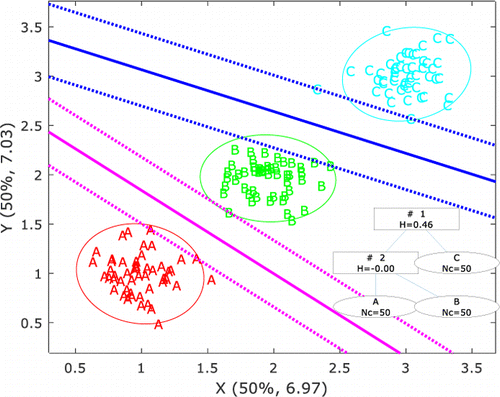 Support Vector Machine Classification Trees,Analytical Chemistry - X-MOL