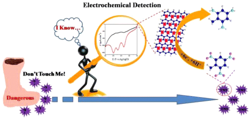 Graphene Nanoribbon-Supported PtPd Concave Nanocubes for ...
