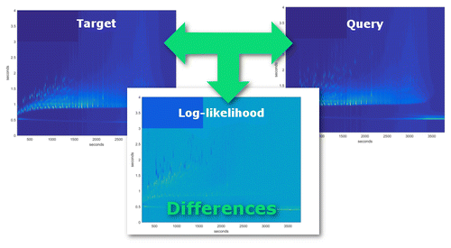Use of Bayesian Statistics for Pairwise Comparison of Megavariate Data ...