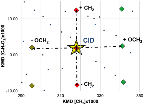 Enhanced Mass Defect Filtering To Simplify and Classify Complex ...