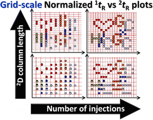 Continuum in MDGC Technology: From Classical Multidimensional to ...