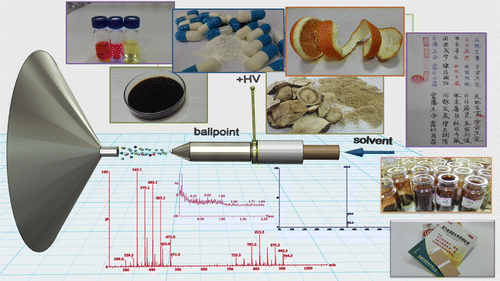 Generating Electrospray Ionization on Ballpoint Tips,Analytical ...