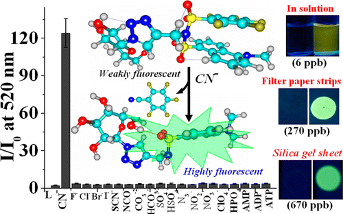 Optimizing the Electron-Withdrawing Character on Benzenesulfonyl Moiety ...