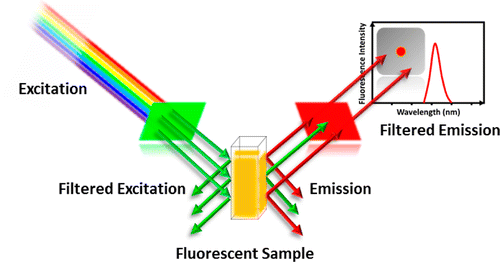 Fluorescence, Phosphorescence, and Chemiluminescence,Analytical ...