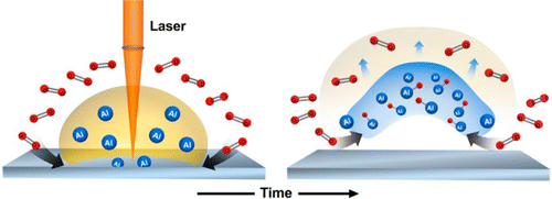 Shock Wave Mediated Plume Chemistry for Molecular Formation in Laser ...
