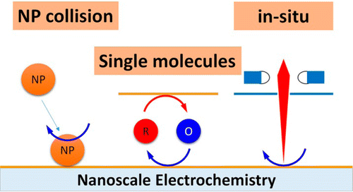 再谈纳米级电化学,Analytical Chemistry - X-MOL
