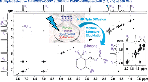Highly Viscous Binary Solvents: DMSO-d6/Glycerol and DMSO-d6/Glycerol ...