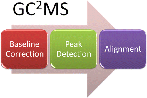Web Server for Peak Detection, Baseline Correction, and Alignment in ...