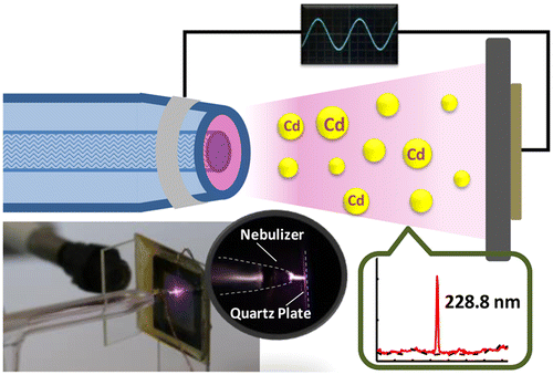 Nonthermal Optical Emission Spectrometry: Direct Atomization and ...