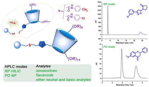 Engineering Thiol–Ene Click Chemistry for the Fabrication of Novel ...