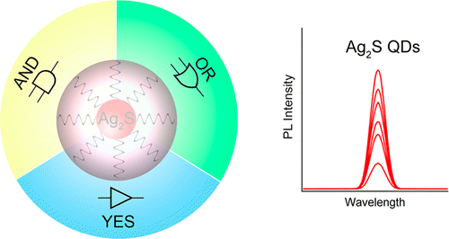 Near-Infrared Ag2S Quantum Dots-Based DNA Logic Gate Platform for miRNA ...
