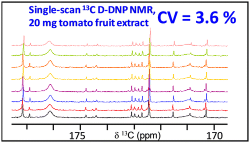 高度重复的溶解动态核极化，用于异核NMR代谢组学。,Analytical Chemistry - X-MOL