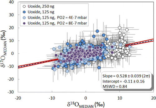 Fractionation of Oxygen Isotopes by Thermal Ionization Mass ...